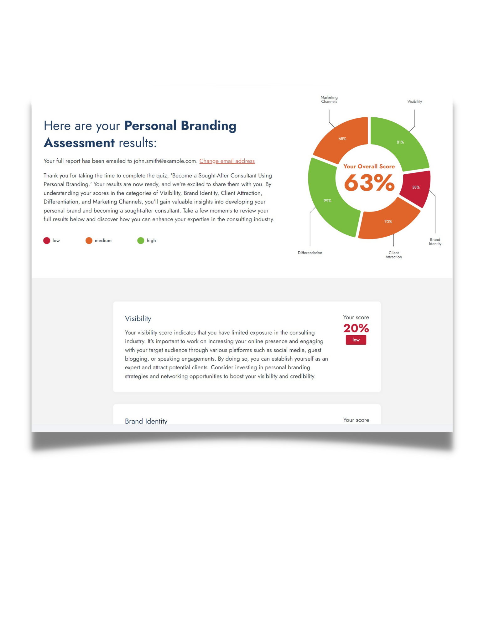 Personal Branding Self Assessment For Independent Consultants personal-branding-self-assessment-for-independent-consultants