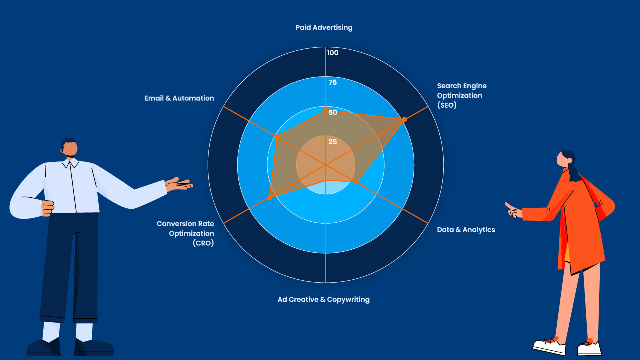 Digital Strategy Assessment | Ollo Metrics