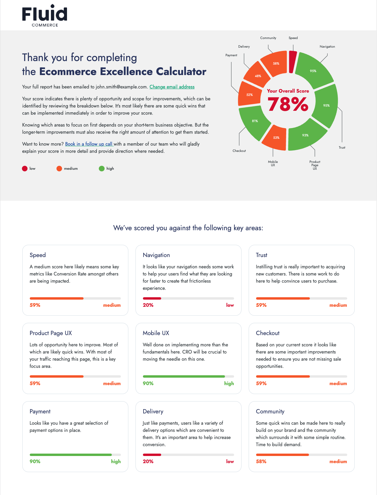 Ecommerce Excellence Score