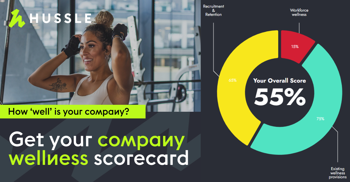 Your Company Wellness Scorecard