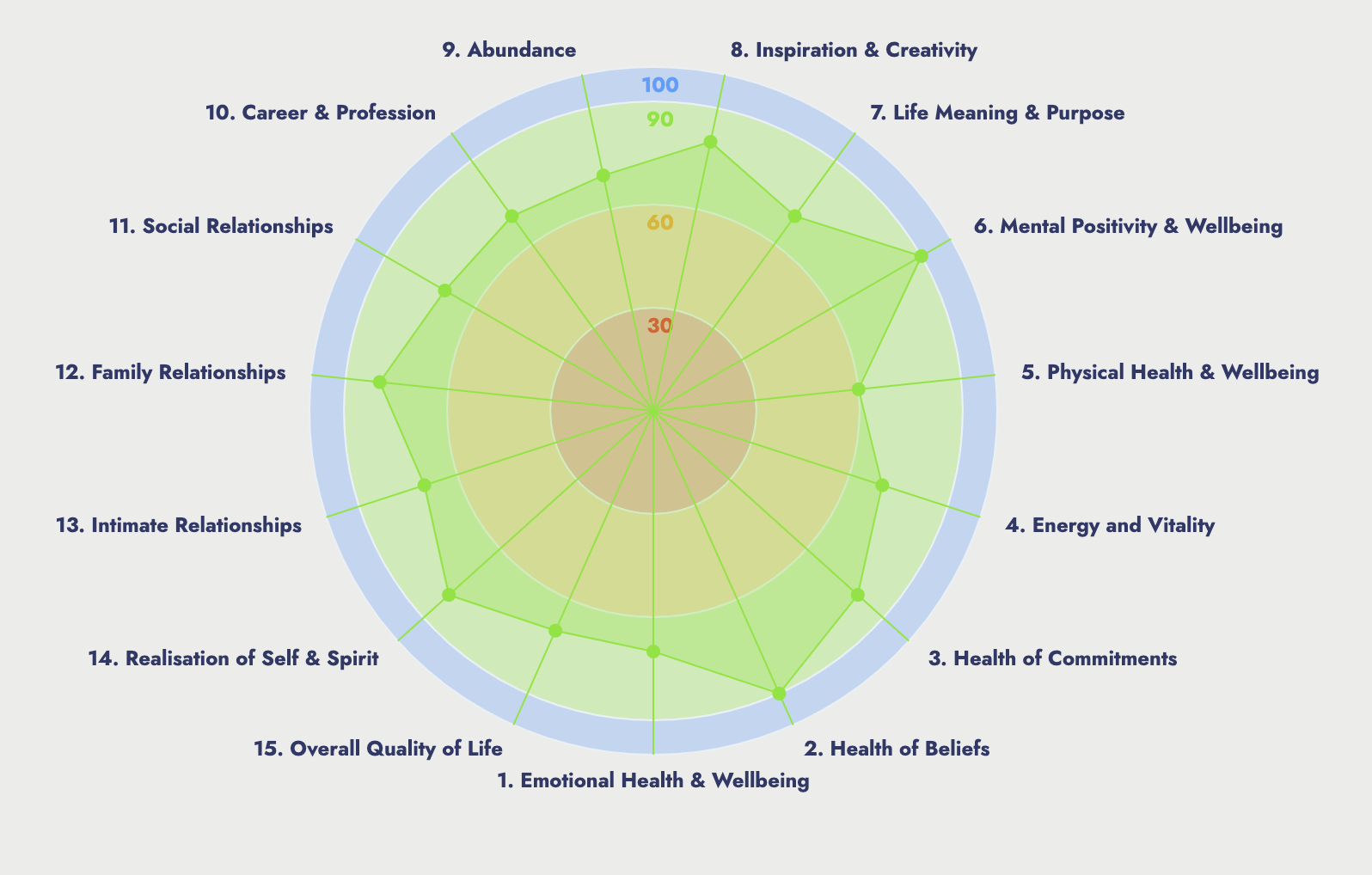 Un-Realised Potential Score