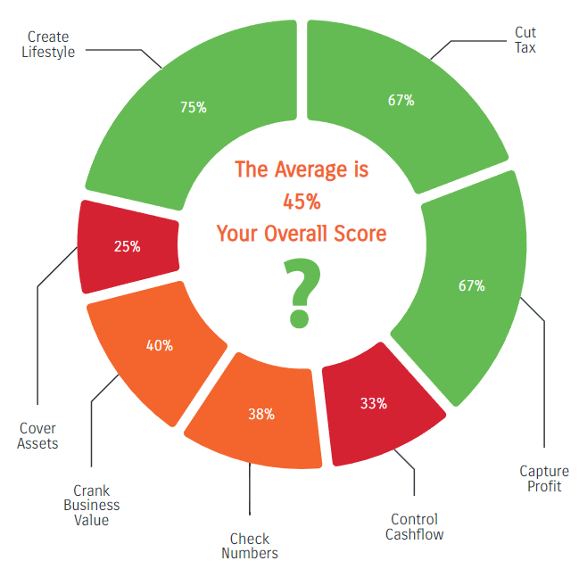 Financial Score Card