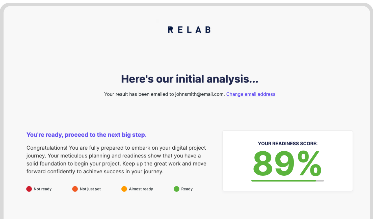 Project Readiness Scorecard - Relab Studios