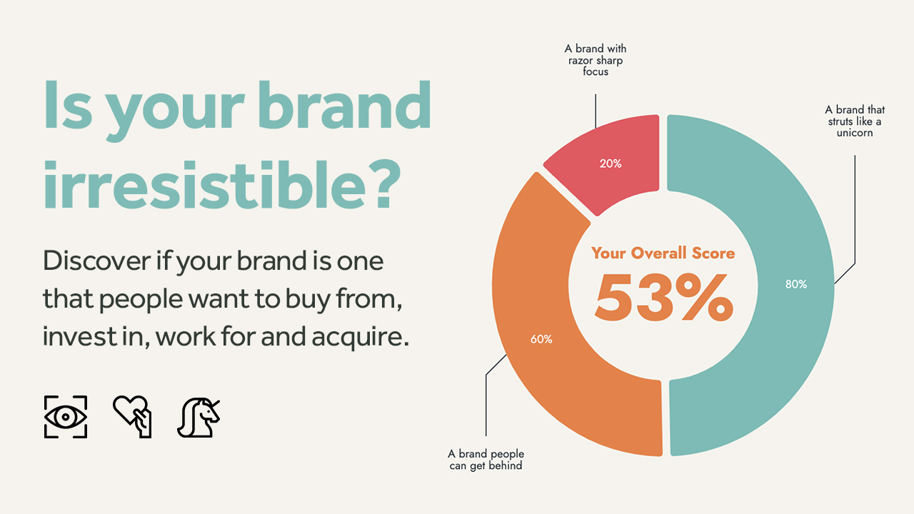Irresistible Brand Scorecard