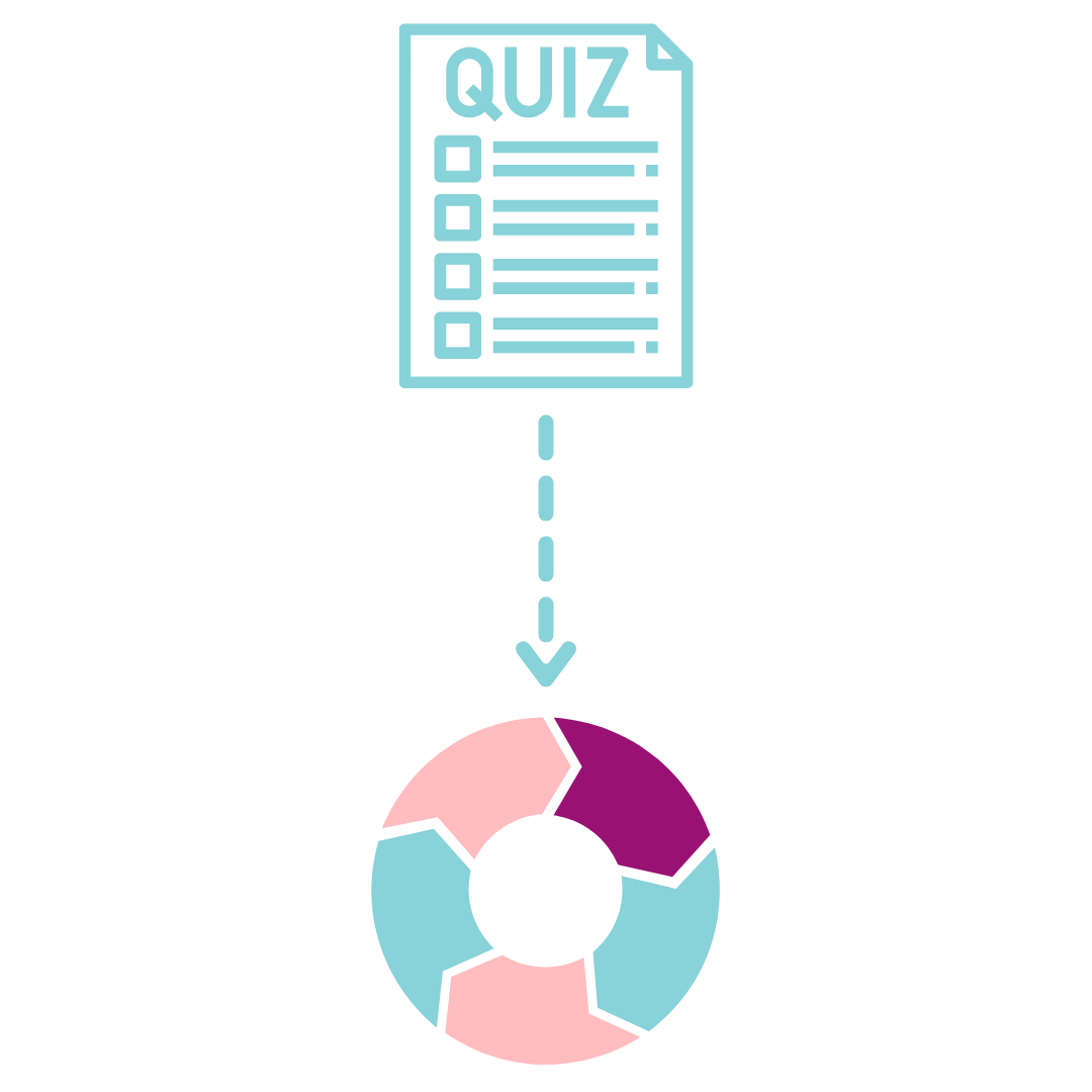 Performance Selling Quiz