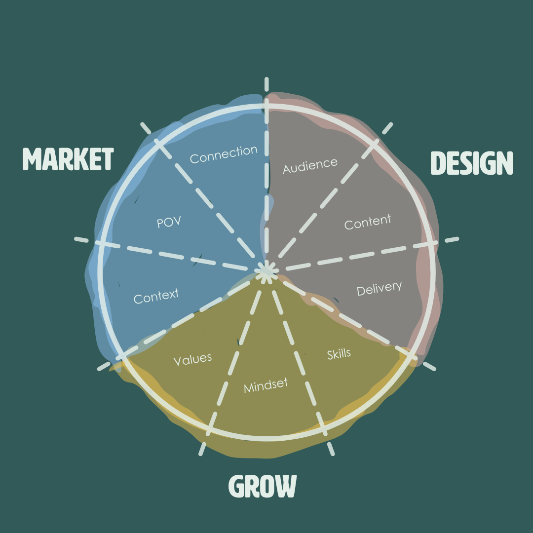 The art of creating great Transformational Experiences (TEX)