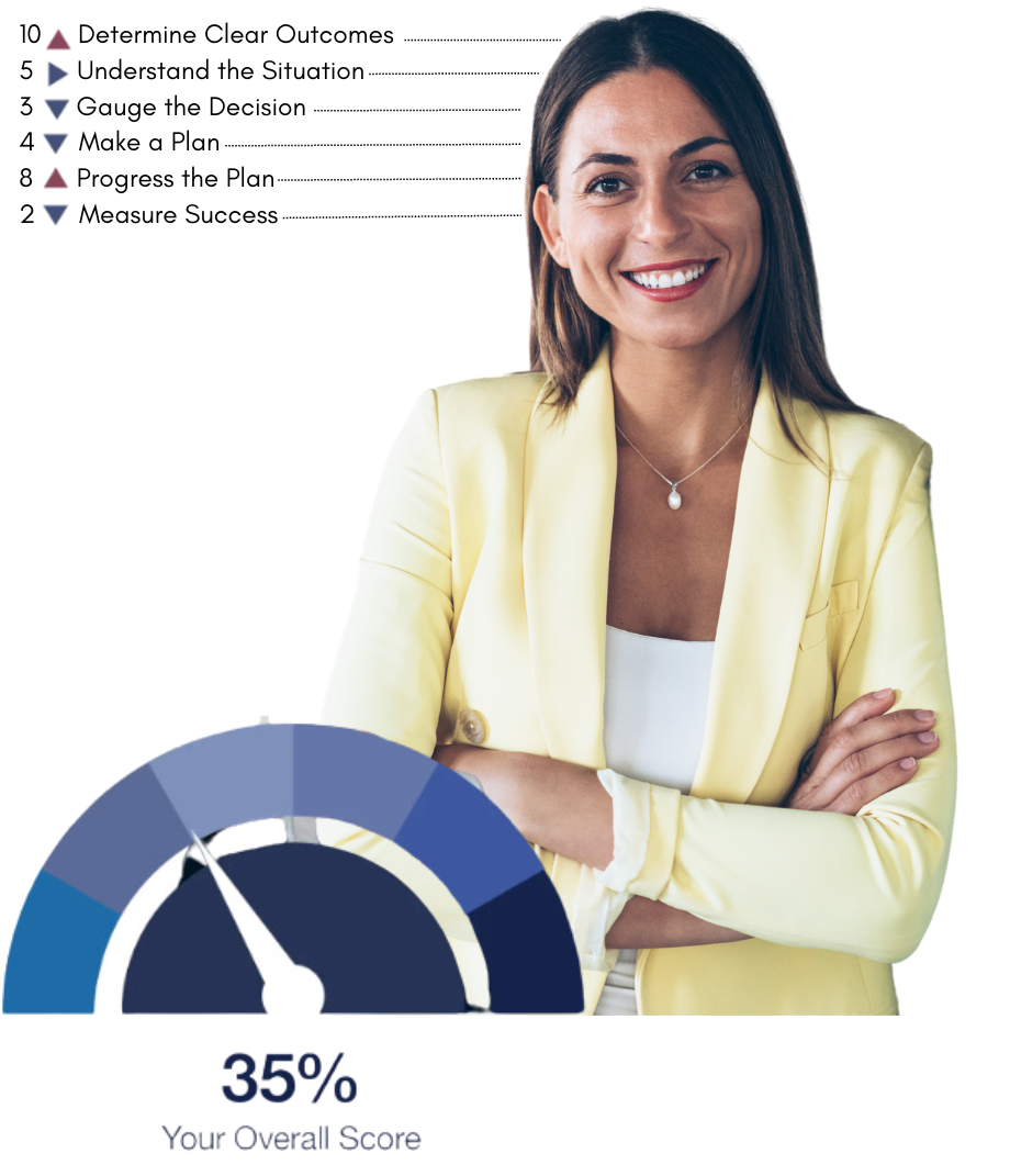 The Elite Sales Professional Assessment