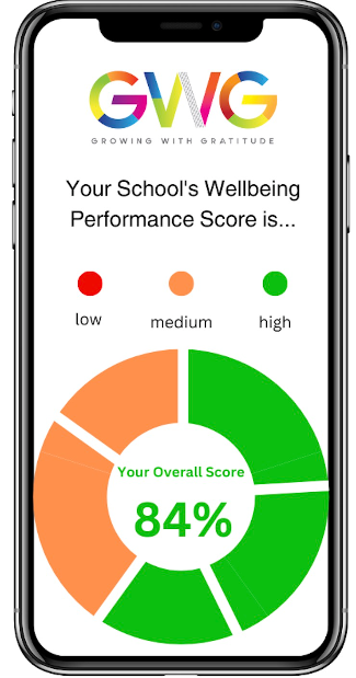 Your School's Wellbeing Scorecard