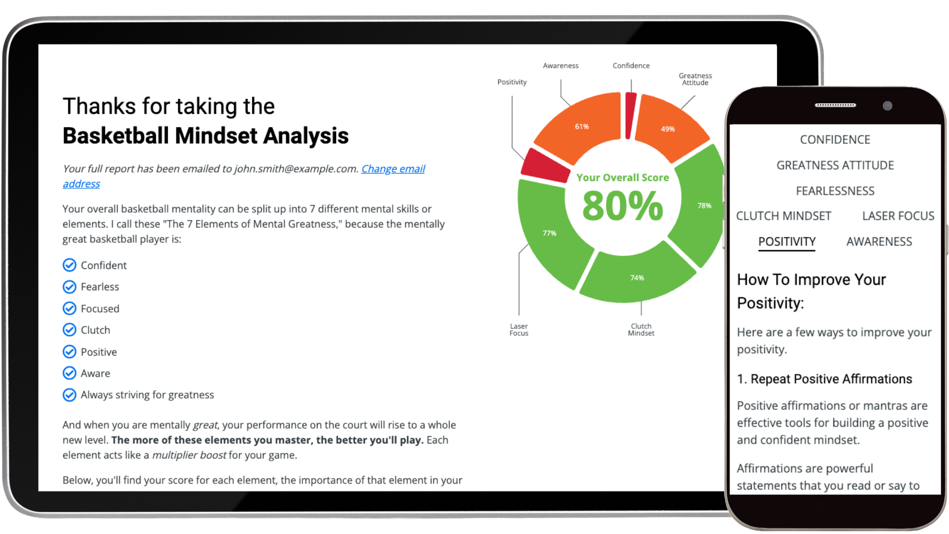 Basketball Mindset Analysis