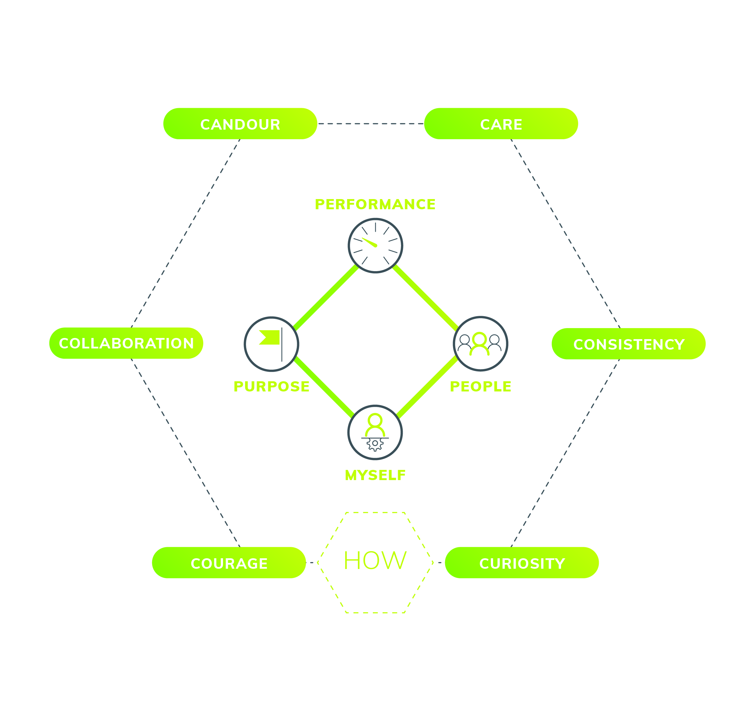The Purposeful Leader Quiz