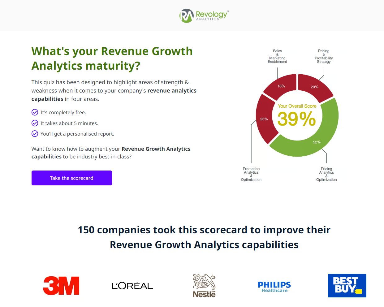 Revenue Growth Analytics Maturity Scorecard