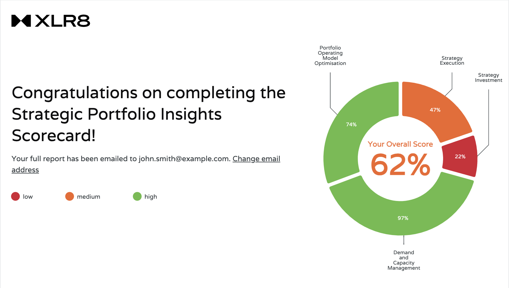 Strategic Portfolio Insights Scorecard