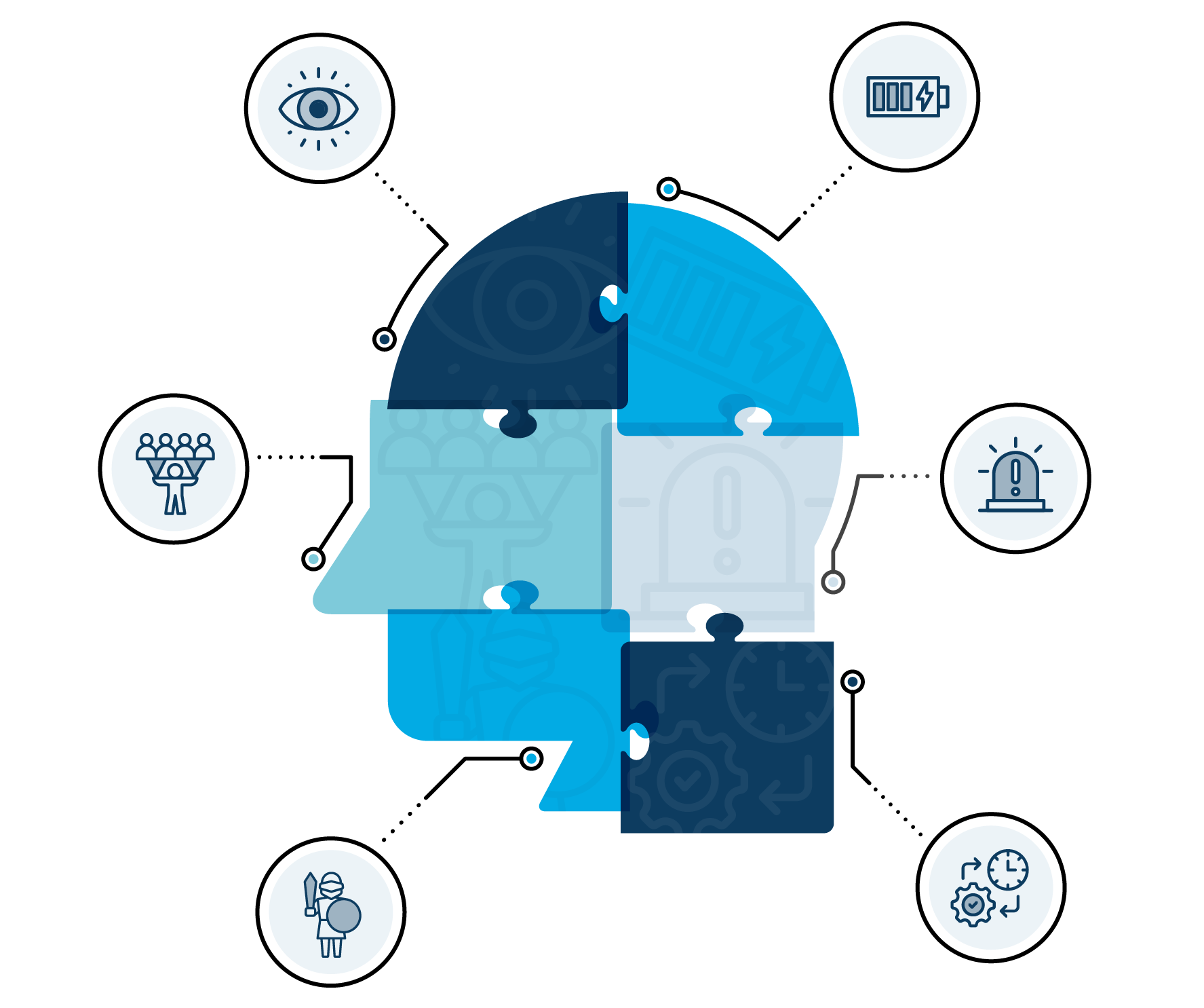 FiiT4GROWTH High Performance Indicator