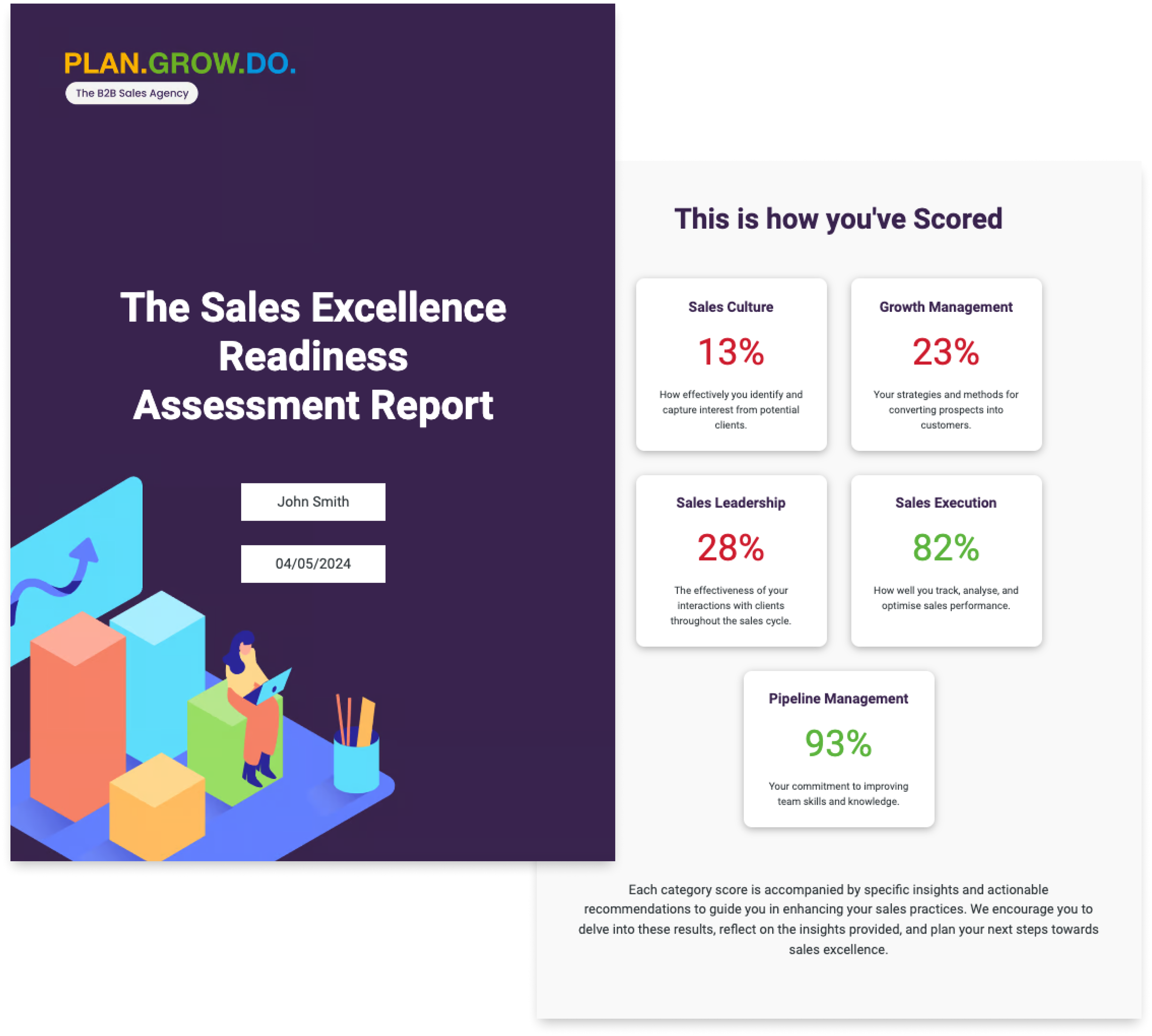 The Sales Excellence Readiness Assessment
