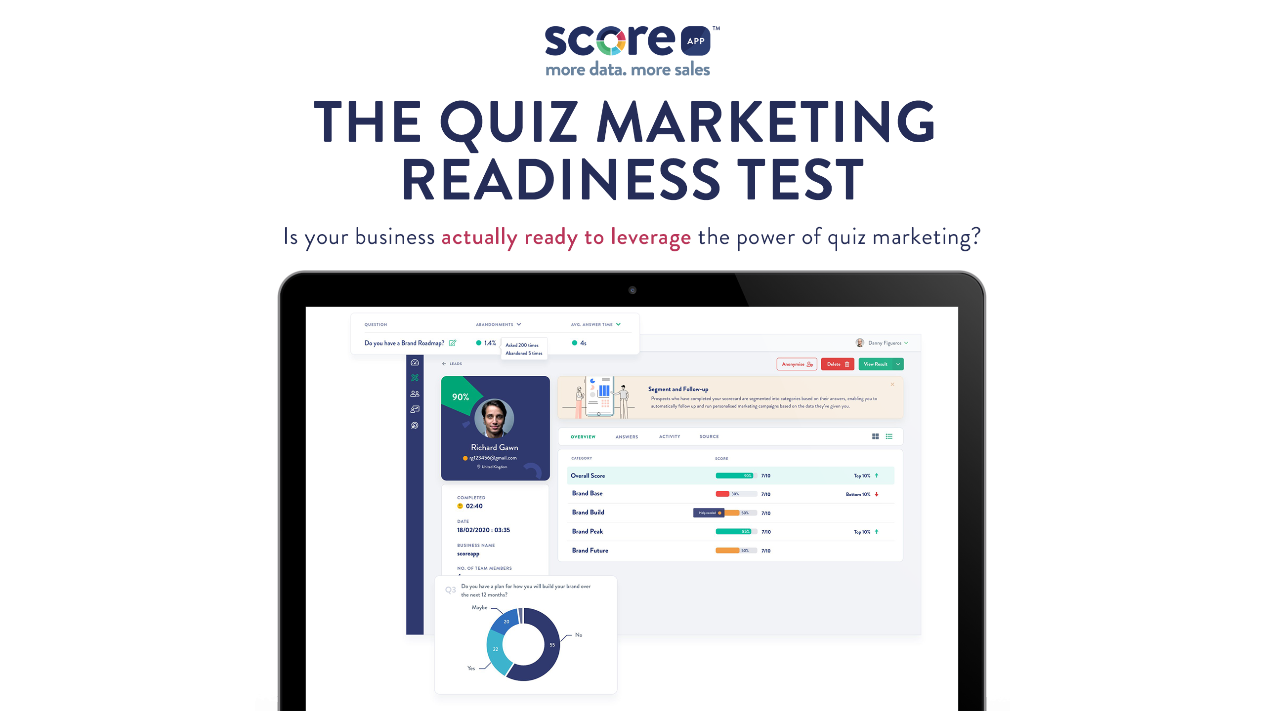 The Quiz Marketing Readiness Test