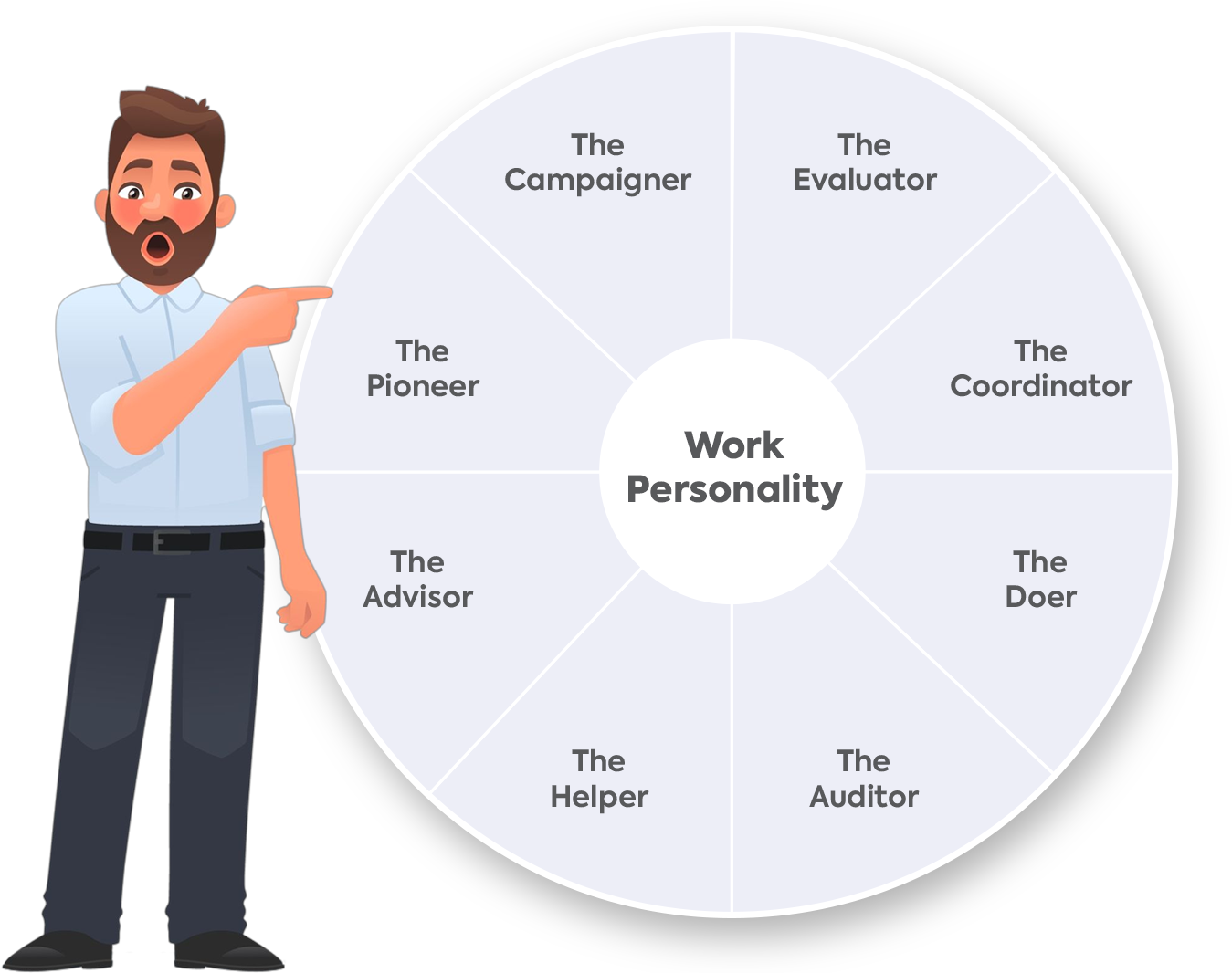 What is my Work Personality?