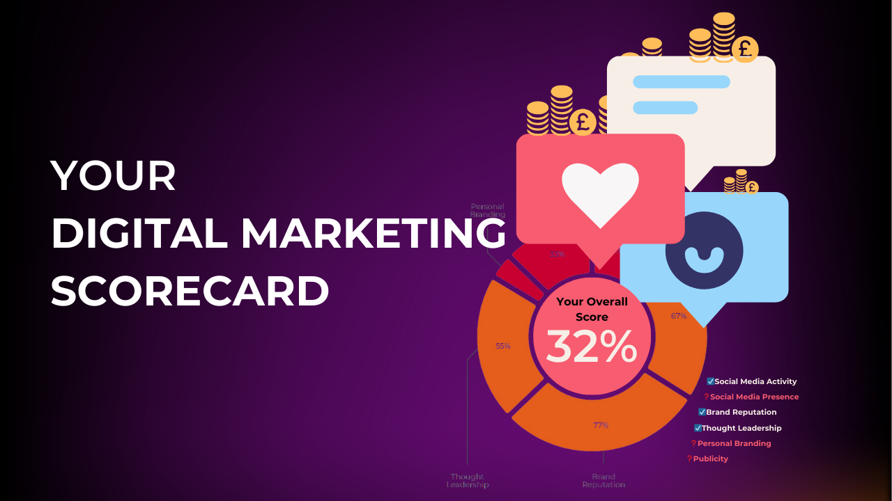 Your Digital Marketing Scorecard