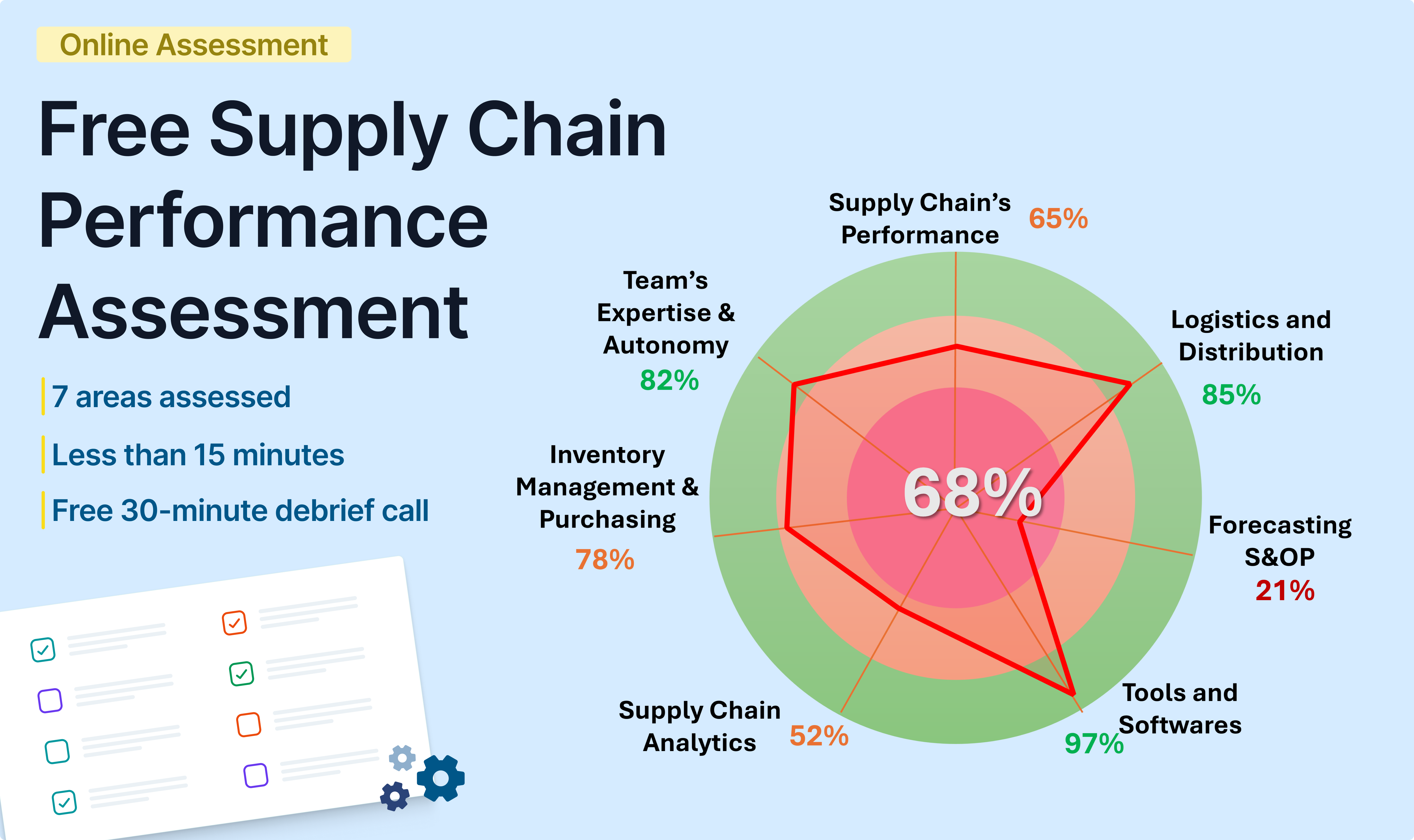 AbcSupplyChain Performance Assessment