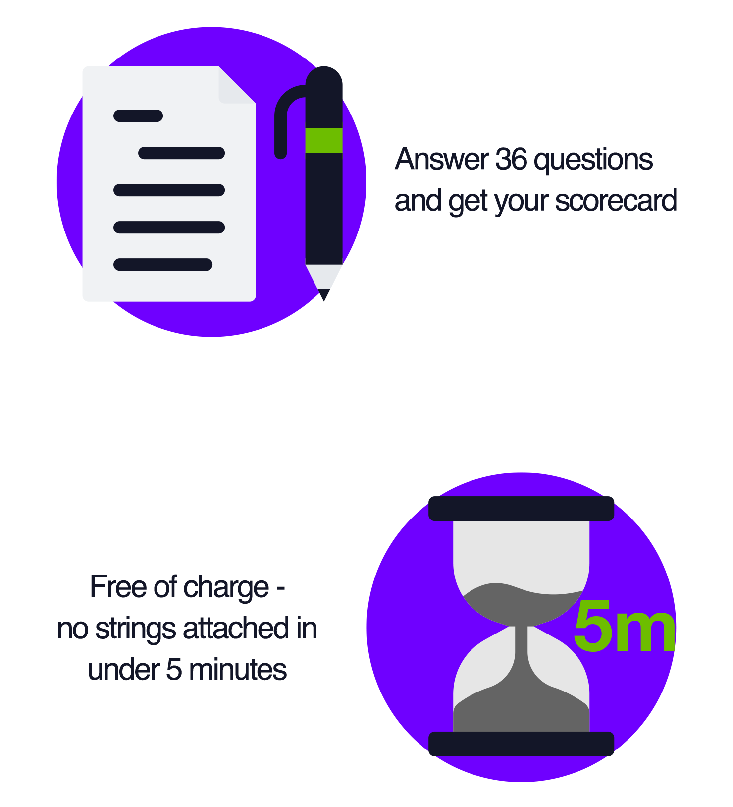 Growth Potential Scorecard