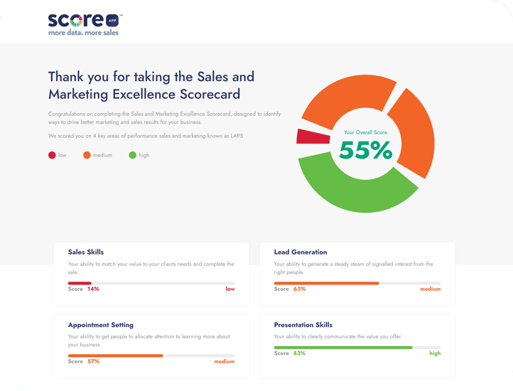 SCORE – More Data. More Leads.