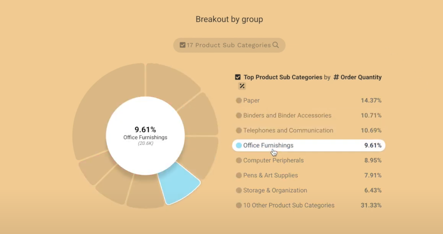 9 Visual Tools to Share Your Quiz Data & Survey Results | ScoreApp