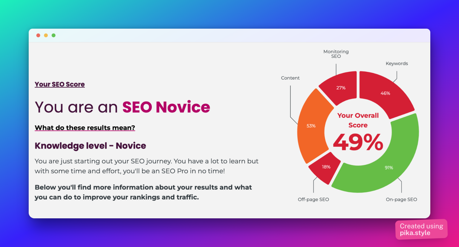 9 Visual Tools to Share Your Quiz Data & Survey Results | ScoreApp