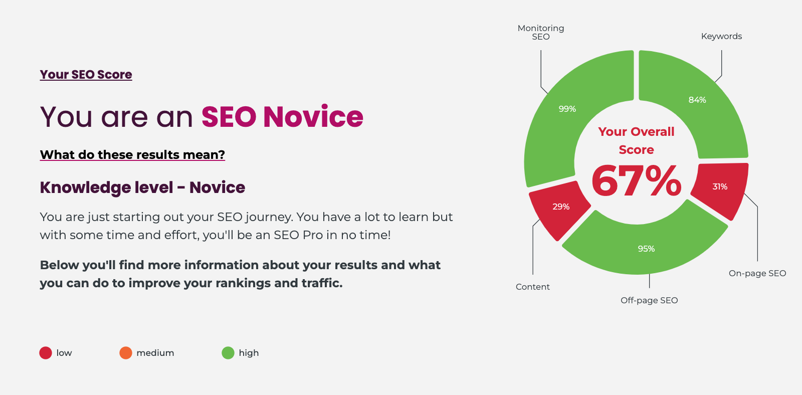 How Marketing Scorecards Generate High-Quality Leads