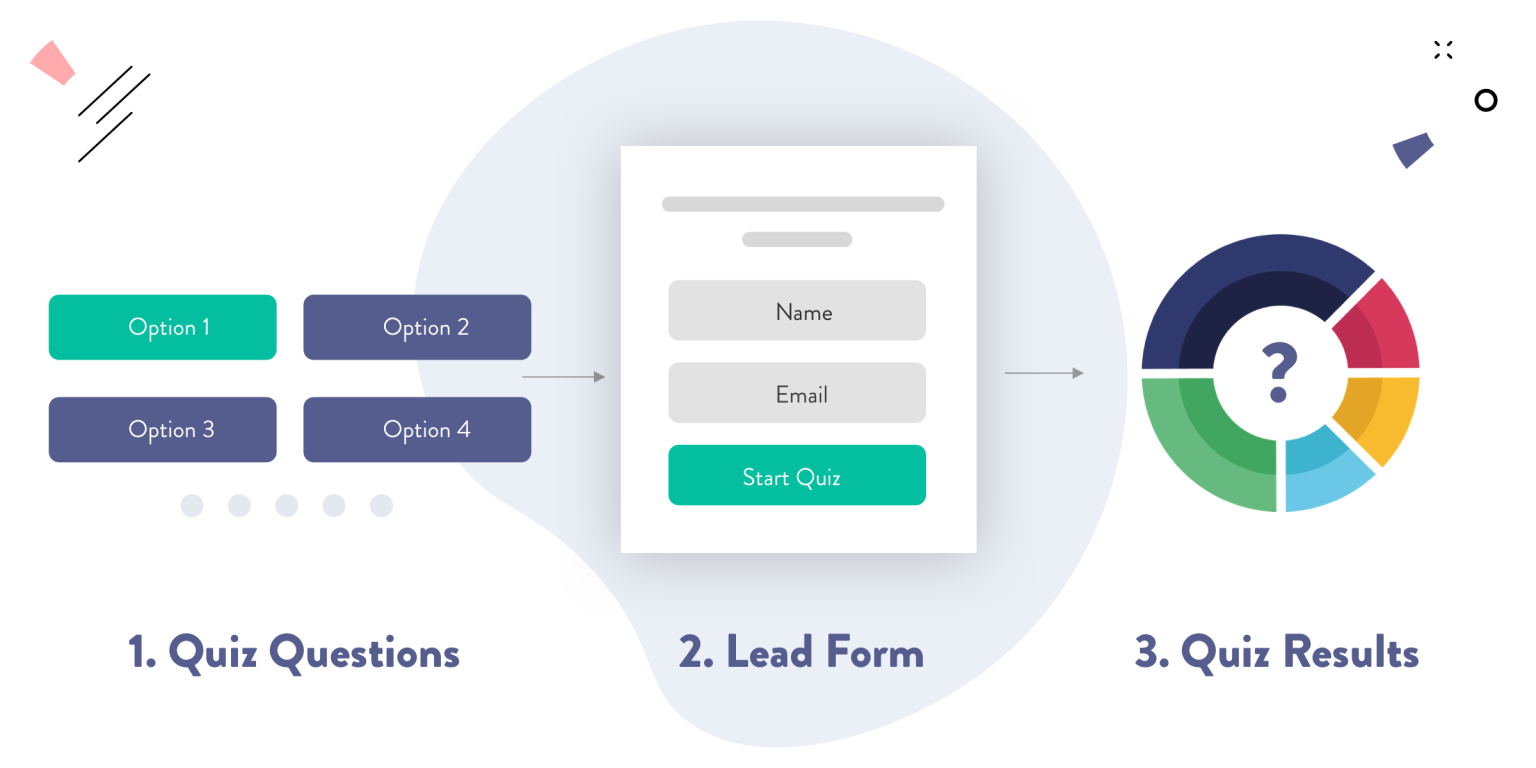 Quiz Lead Form: Should it go Before or After your Quiz Questions