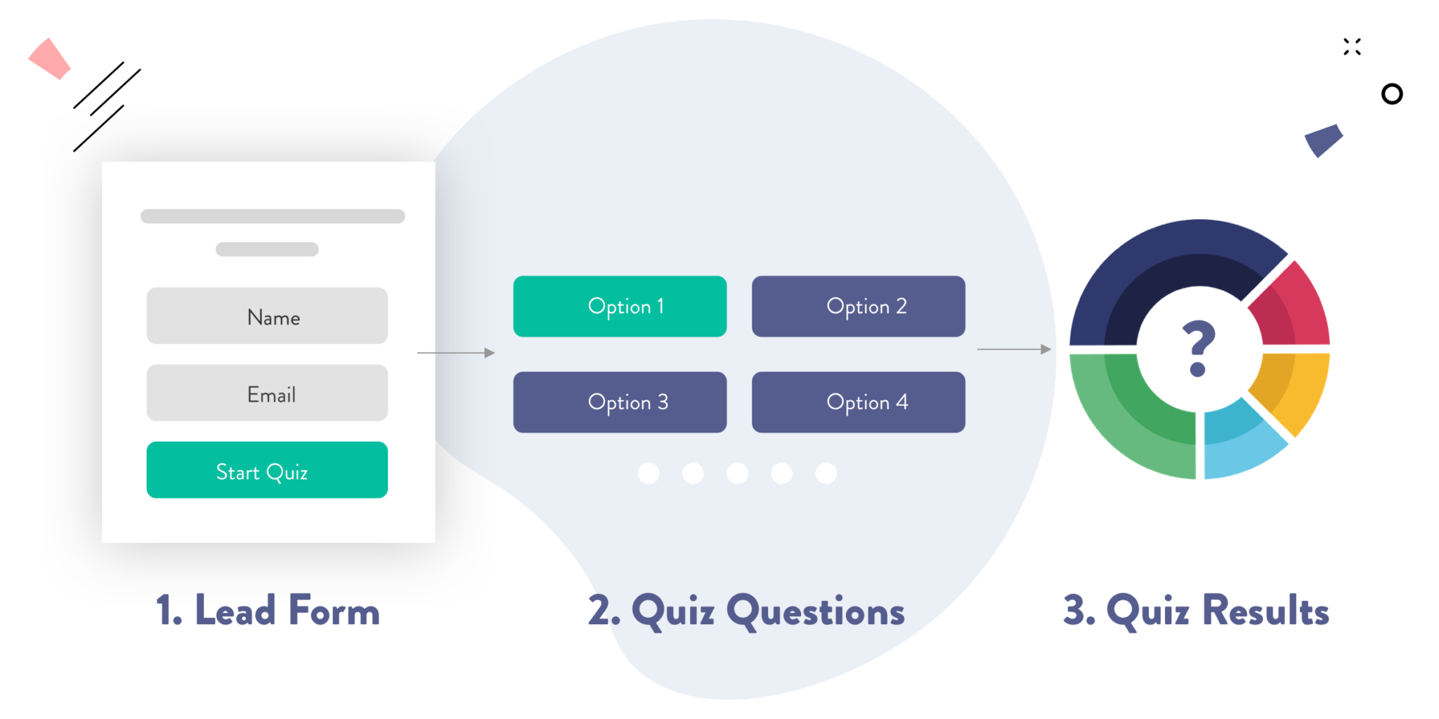 Quiz Lead Form: Should it go Before or After your Quiz Questions
