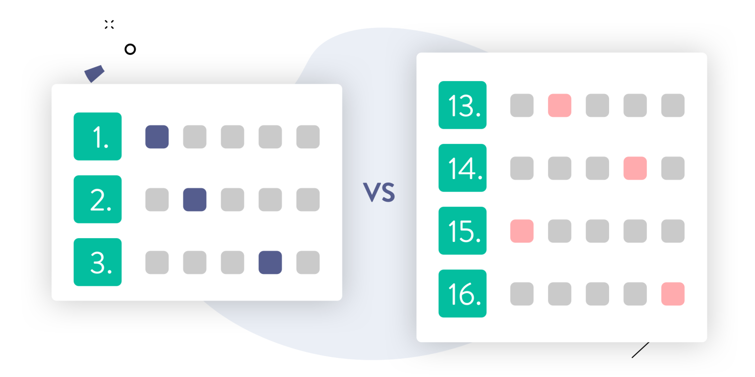 9 Quiz Funnel Mistakes and How to Avoid Them | ScoreApp