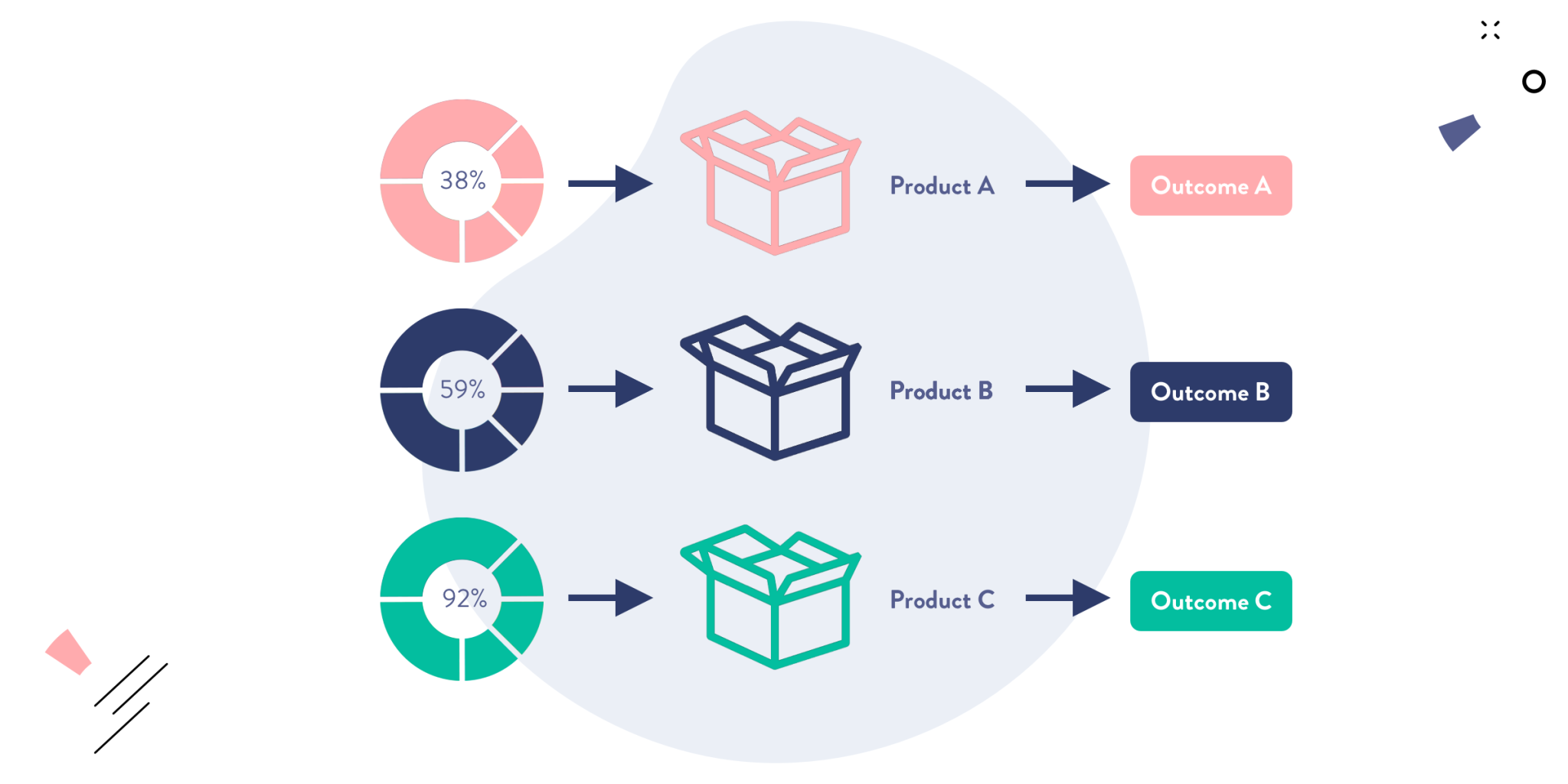 8 Reasons to use a Lead Generation Quiz in Your Business