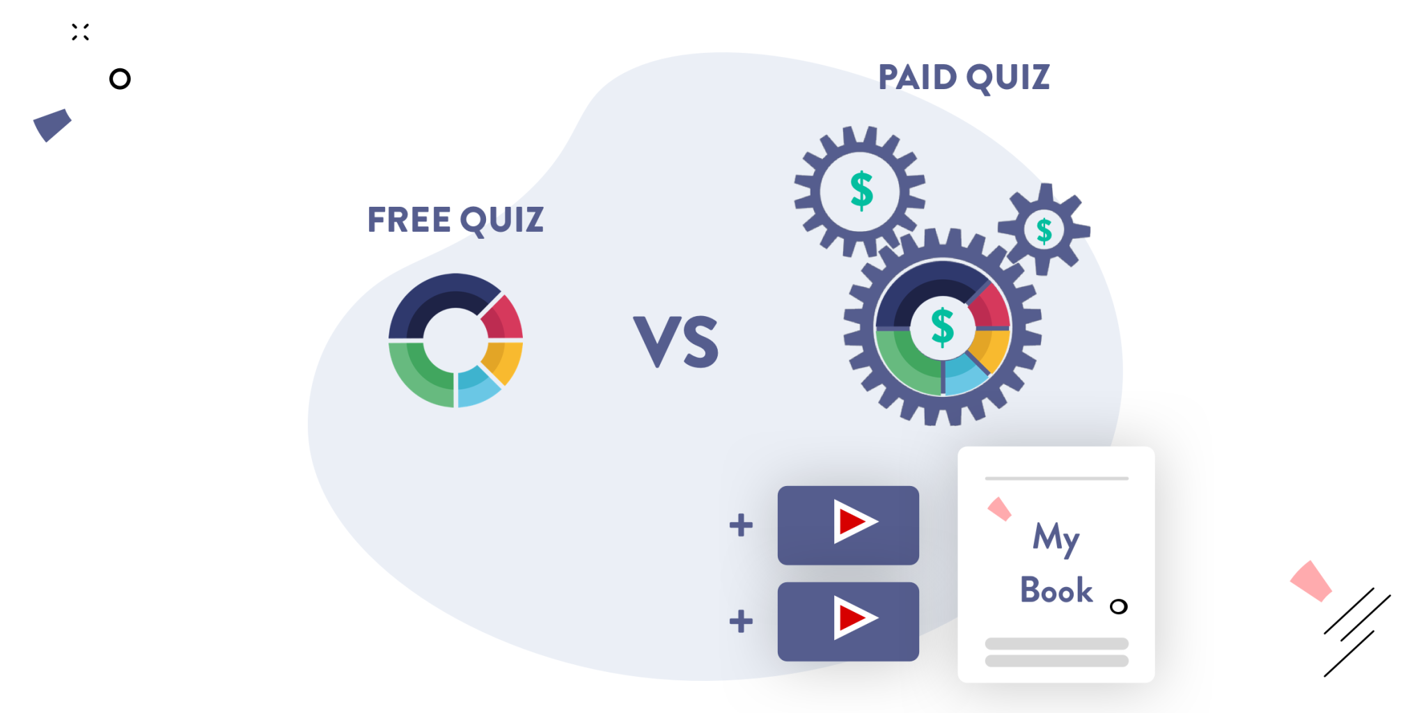 6 Ways to Make Money Online using Quiz Marketing | ScoreApp