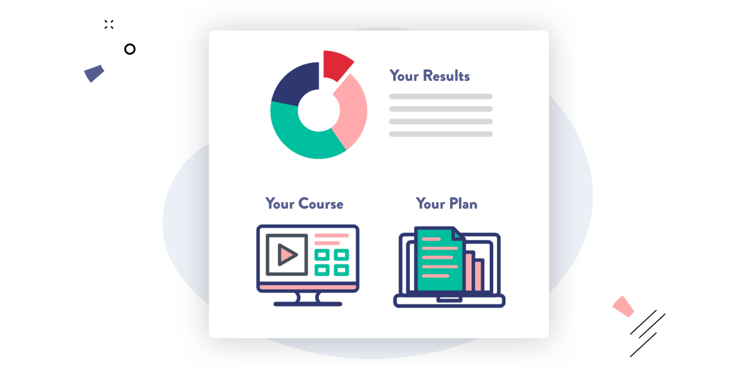 How to build a paid quiz or assessment tool - ScoreApp