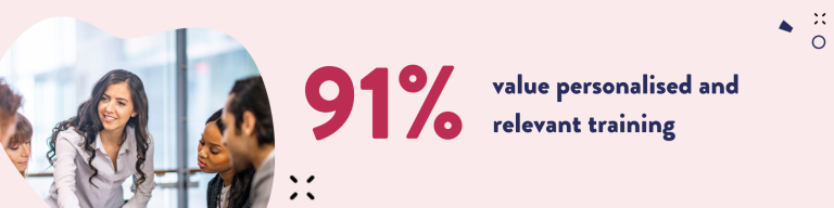 54 Learning and Development Quizzes for Employees | ScoreApp