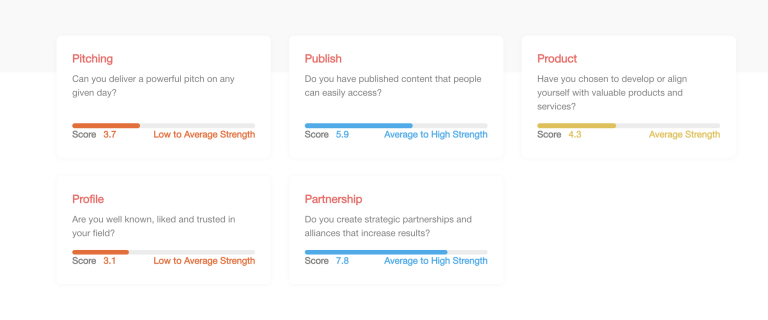 What to include on your Quiz Results Page | ScoreApp