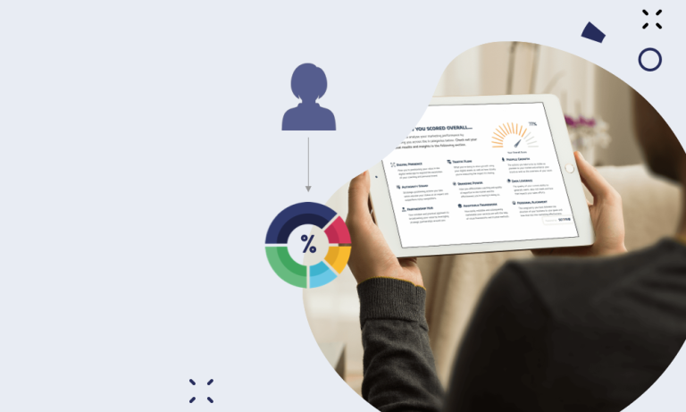 What to include on your Quiz Results Page | ScoreApp