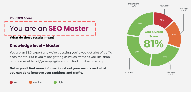What to include on your Quiz Results Page | ScoreApp