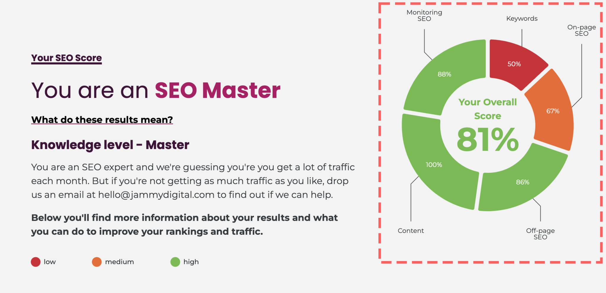 What to include on your Quiz Results Page | ScoreApp