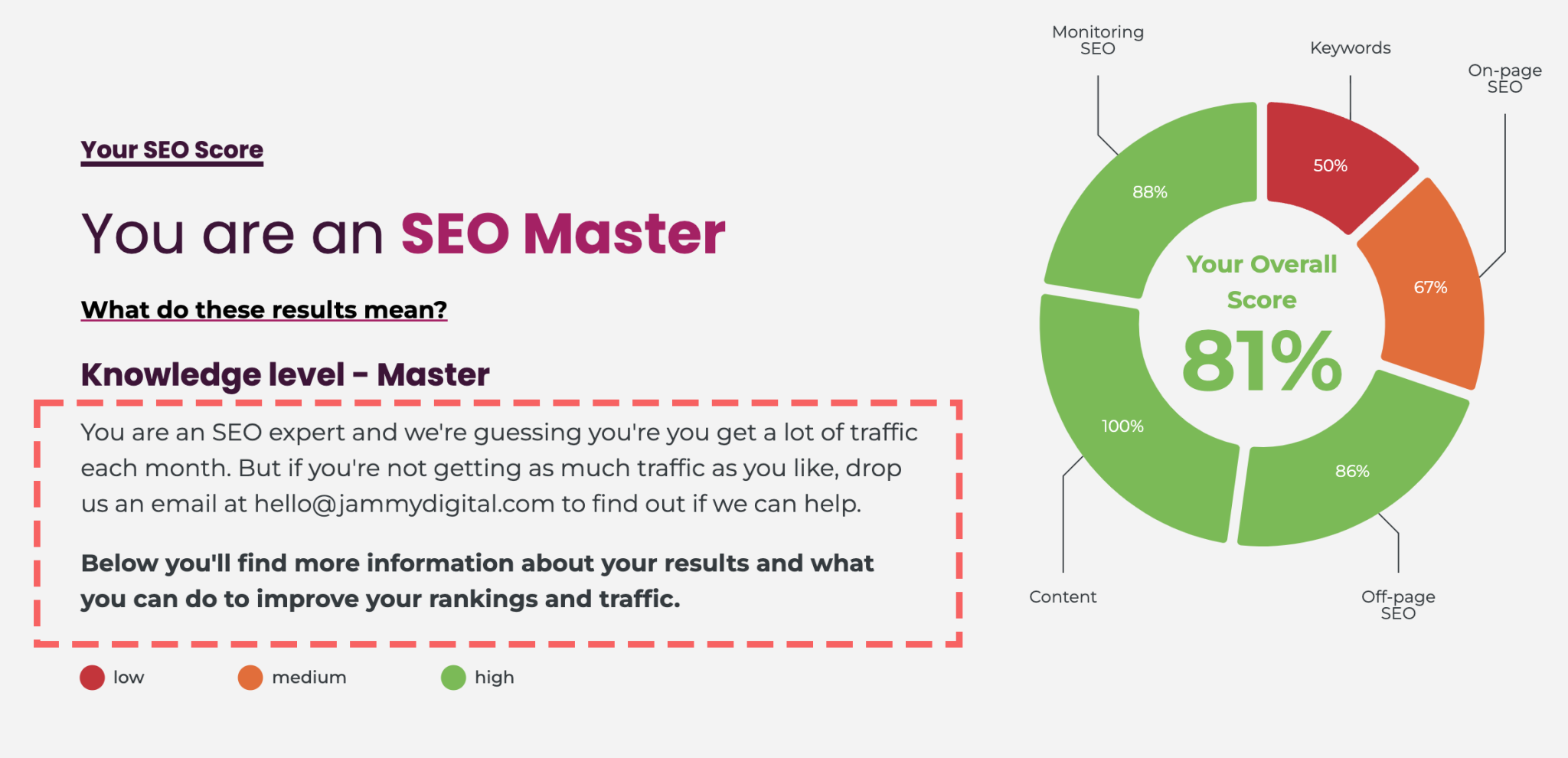 What to include on your Quiz Results Page | ScoreApp